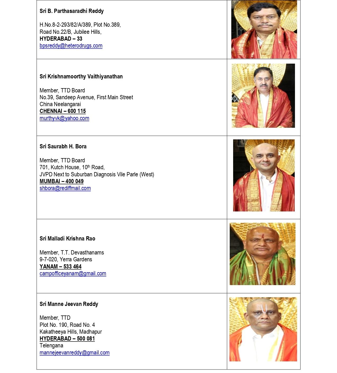 Governing Body Members